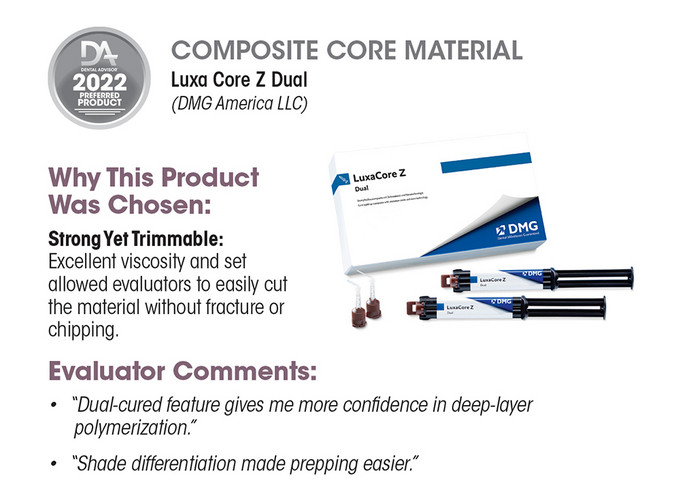 LuxaCore Z Dual core build-up and root post cement